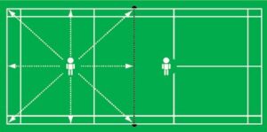 10 Badminton Tips for Singles - Badminton Fanatiker