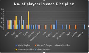 Top Badminton Countries in the World - Badminton Fanatiker