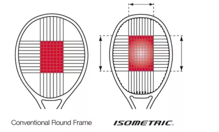 Sweet Spot in Badminton: All you need to know - Badminton Fanatiker