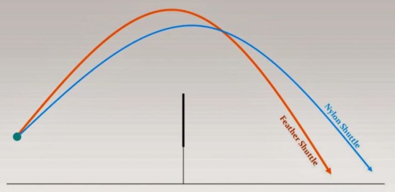 Types of Shuttlecocks in Badminton - Badminton Fanatiker