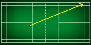 How to Do the Perfect High Serve in Badminton – Badminton Fanatiker