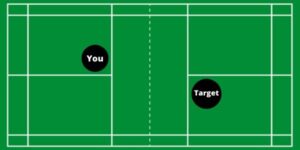 How to Do the Perfect Low Serve in Badminton - Badminton Fanatiker